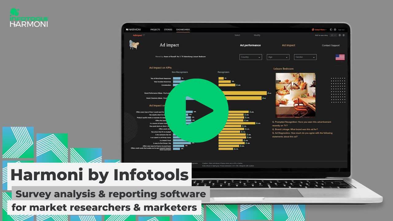 Harmoni | Better Brand Tracking Analysis for Market Researcher